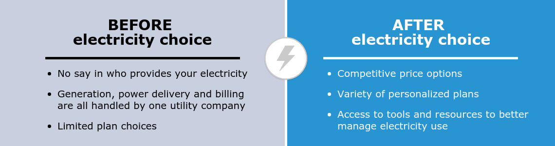 Lubbock, TX - Energy Choice | XOOM Energy